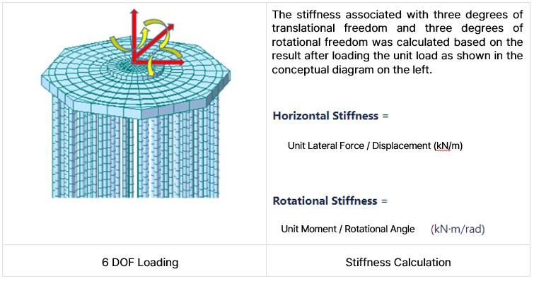 Wind Turbine Foundation Design: Pile Foundation Modeling - Part 1